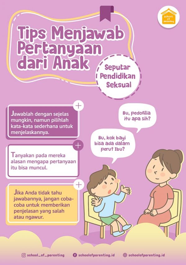 Apakah Perilaku Anak Saya Normal? | School of Parenting