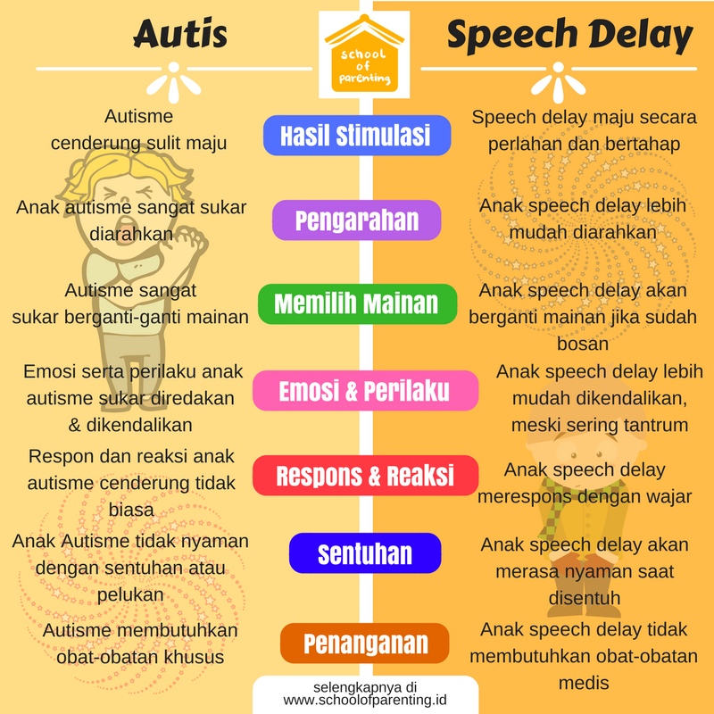 Ispeech Delay Virtdiy Ispeech Delay Virtdiy
