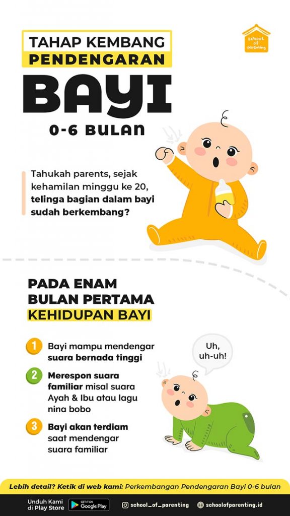 Tahap Perkembangan Pendengaran pada Bayi Usia 0-6 Bulan