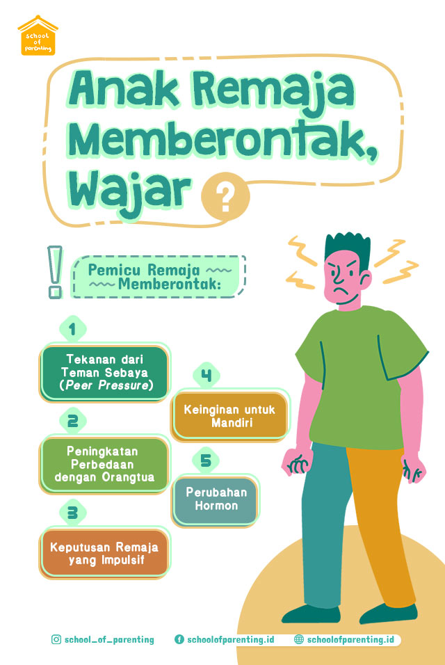 Anak Remaja Memberontak, Wajar? - School of Parenting