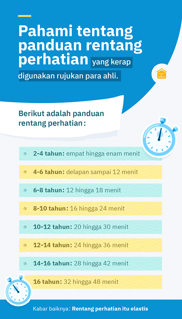 Bagaimana Cara Meningkatkan Fokus Anak?